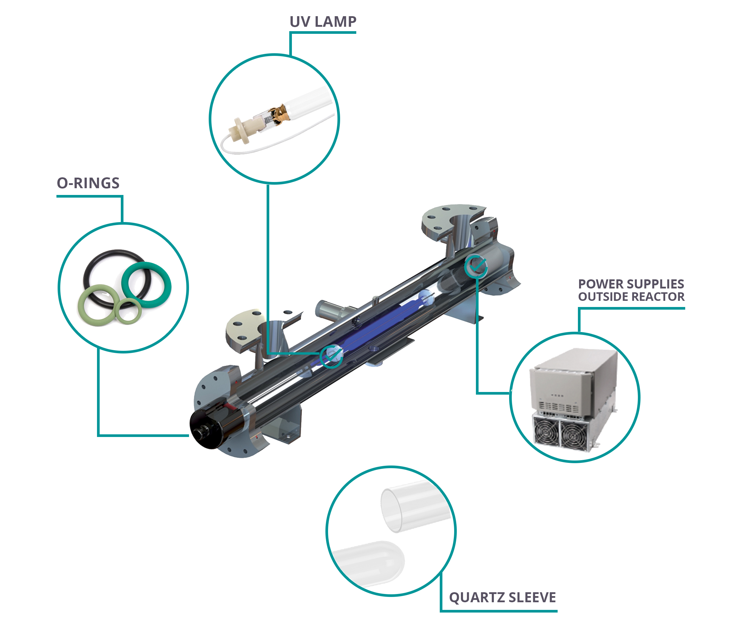 Understanding the Differences: Low-Pressure and Medium-Pressure UV Lamps